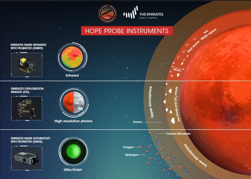 Hope in Space - Science Museum Blog