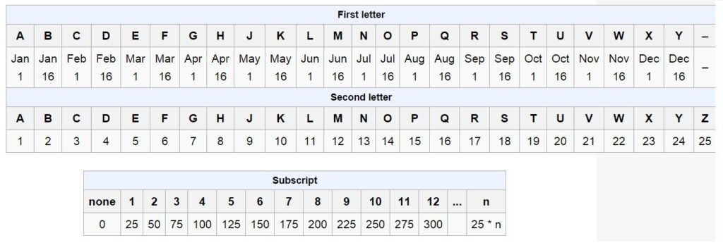 Want a chance to name an asteroid? - Science Museum Blog